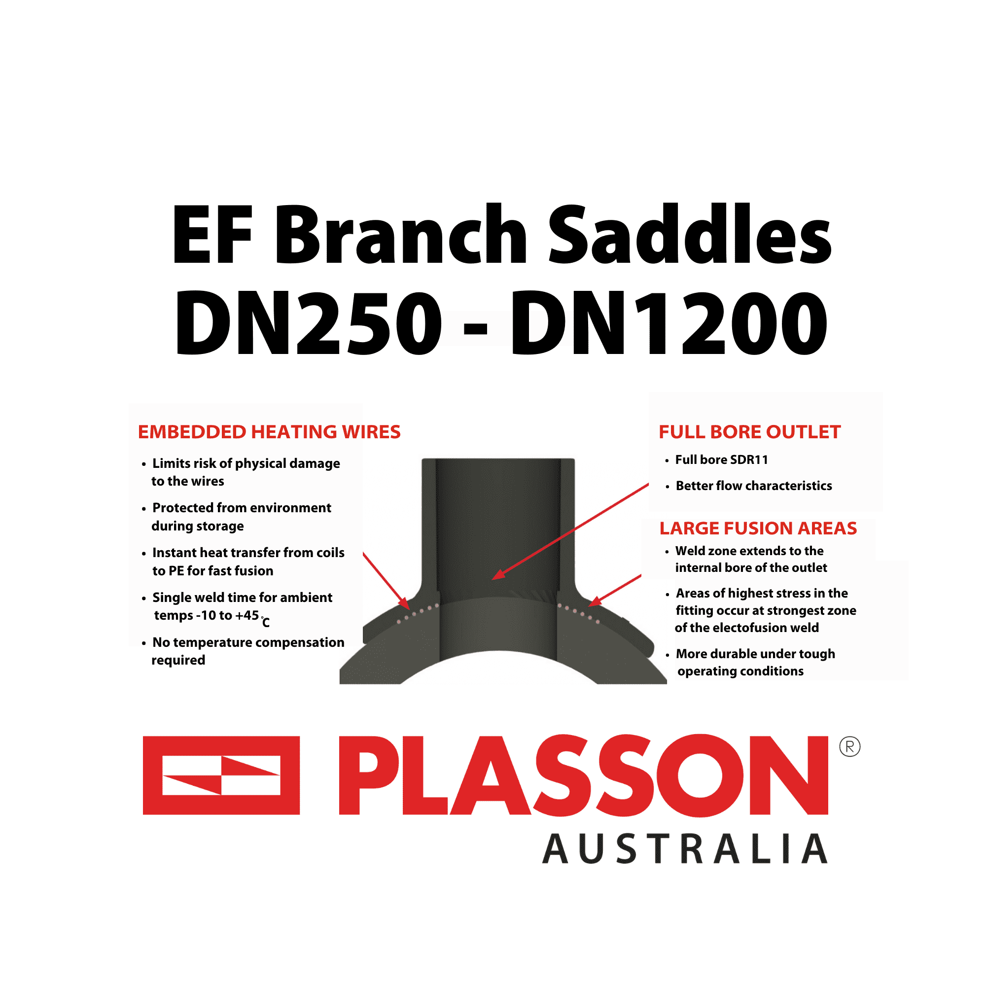 SMARTFUSE ELECTROFUSION BRANCH SADDLES